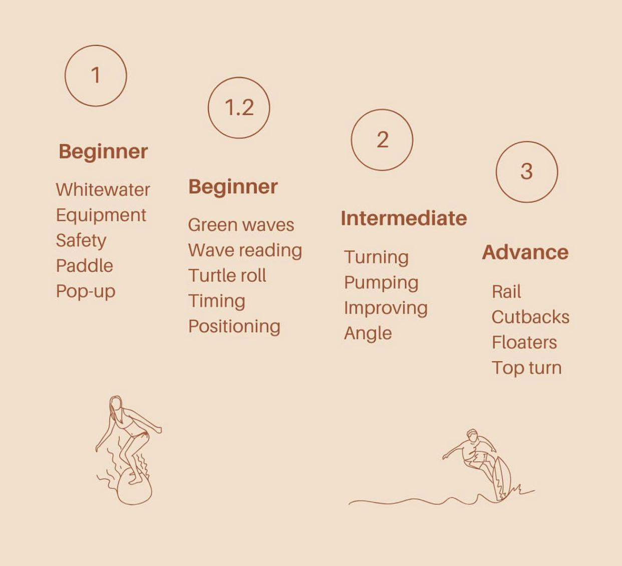 Home - Village Surf Camp